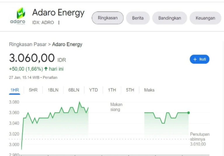 Analisis Saham ADRO 2026: Tren Positif Alamtri Resources dan Update ...