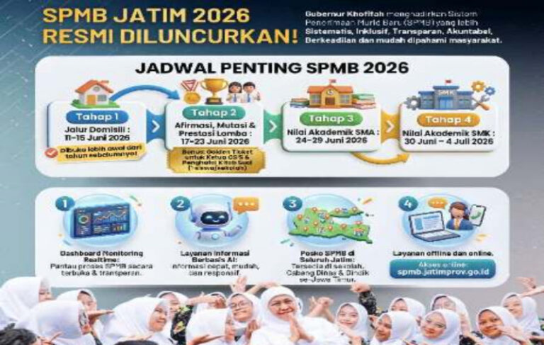 Panduan Cara Ambil PIN PPDB Jatim 2026 Jenjang SMA/SMK Negeri, Simak ...